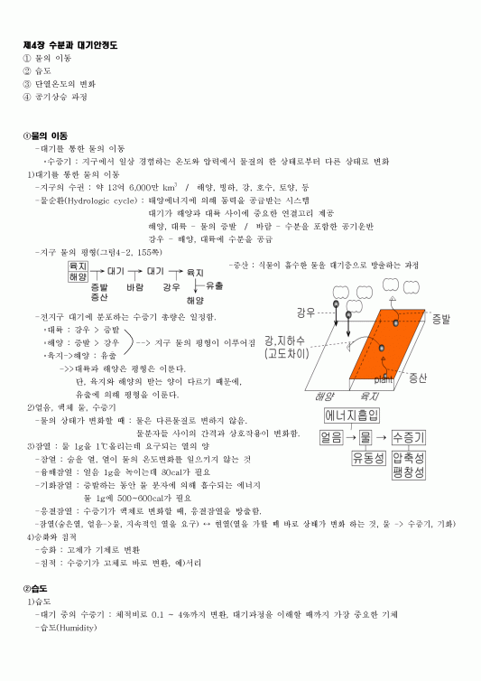 제4장 수분과 대기안정도