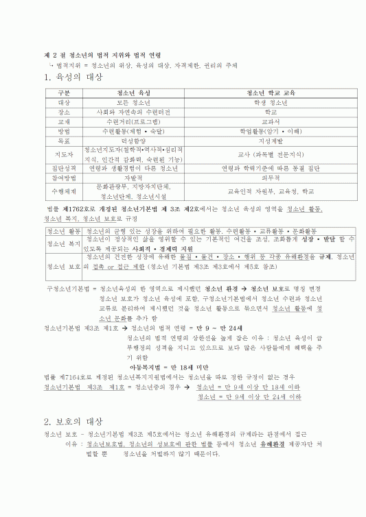 육성제도론 제1장- 청소년의 법적 지위와 법적 연령 & 청소년 육성의 영역과 관련법규