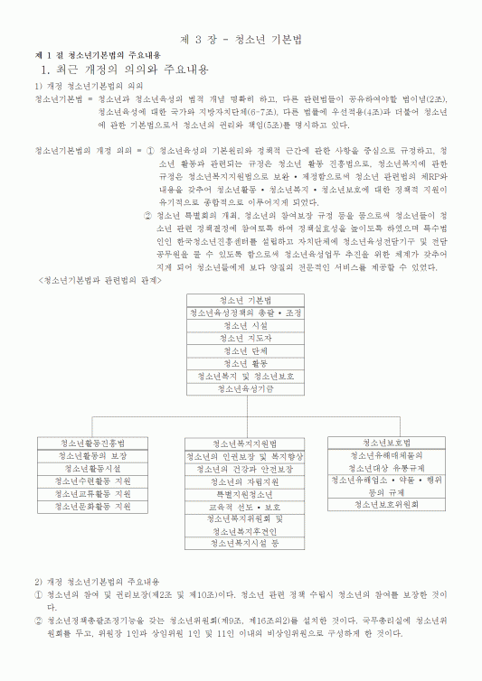 육성제도론 제3장 - 청소년 기본법