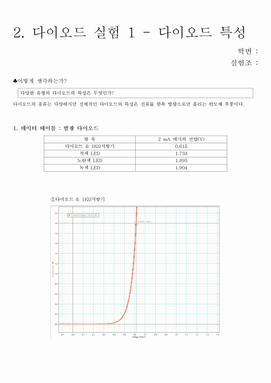 다이오드1 레포트 자료