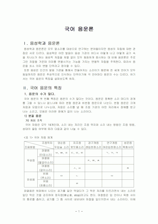 국어 음운론 레포트 자료