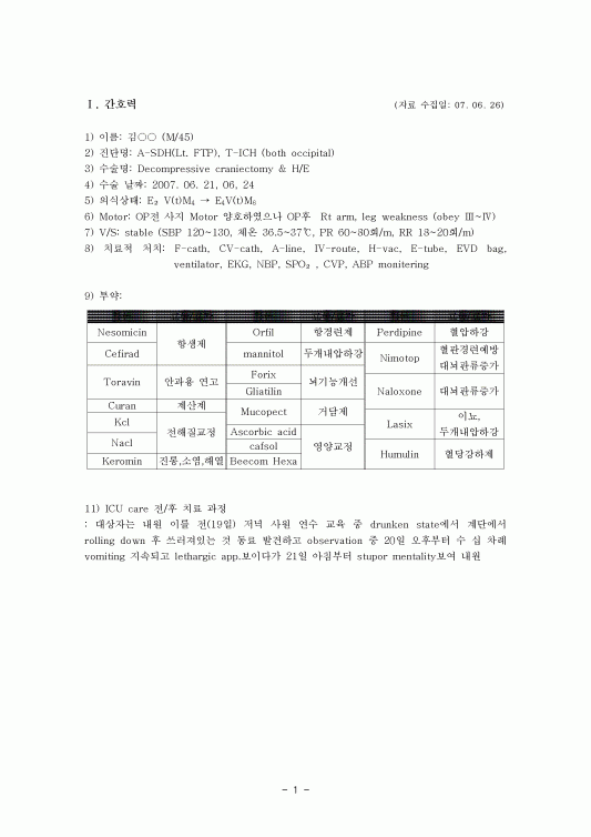 [간호학]SICU Case-Decompressive craniectomy