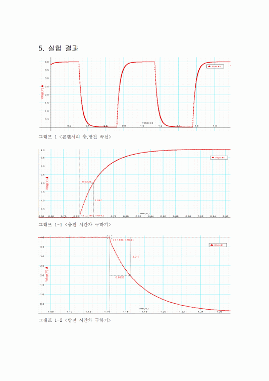 RC직류회로 레포트 자료