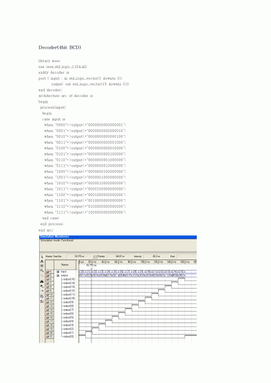mux_decoder_encoder_비교기_곱셈기_VHDL