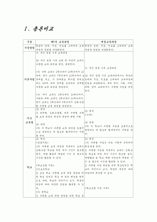 제7차 교육과정과 개정 교육과정 비교초수교 7차와 개정비교