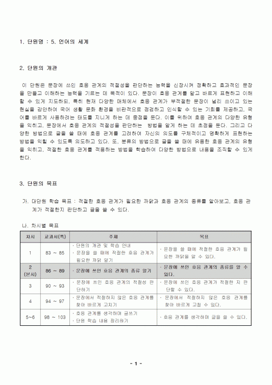 세안 레포트 자료