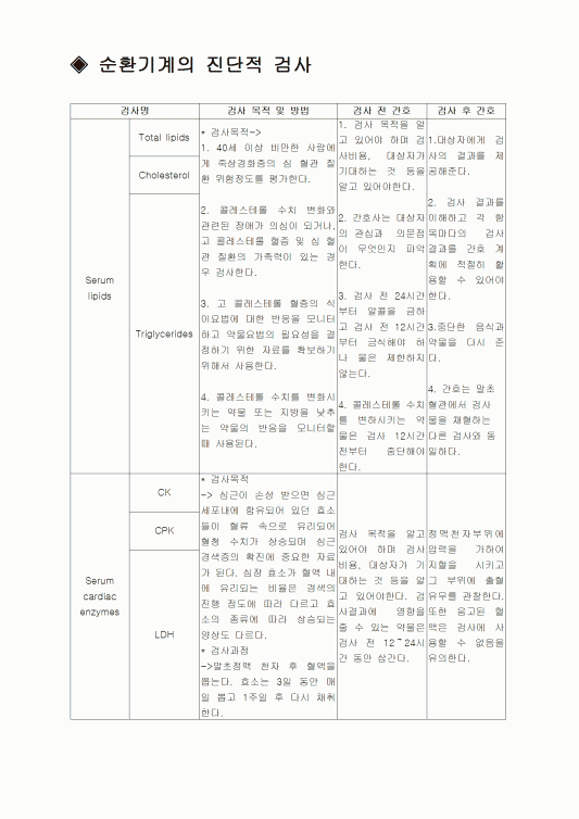 (간호)순환기계진단검사