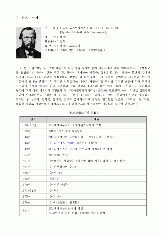 [감상문] 도스토예프스키(표도르 도스토옙스키/Fyodor Mikhailovich Dostoevskii)의 『지하생활자의 수기』