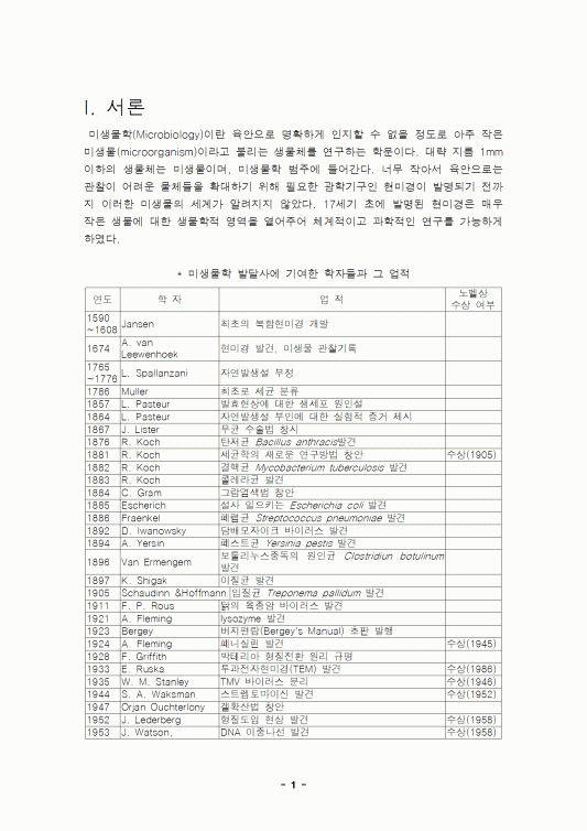 미생물의 역사