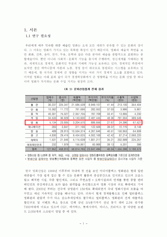 CGV의 서비스 품질 개선