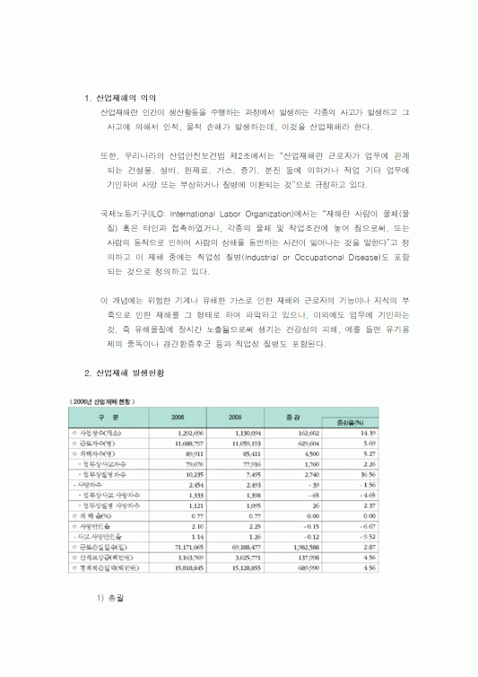 산업재해사례