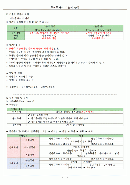 주식투자의 기술적 분석