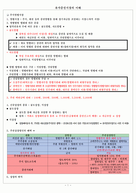 유가증권시장의 이해