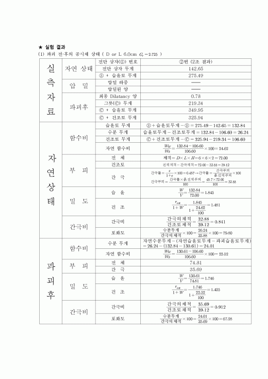 [결과레포트] 직접 전단 실험