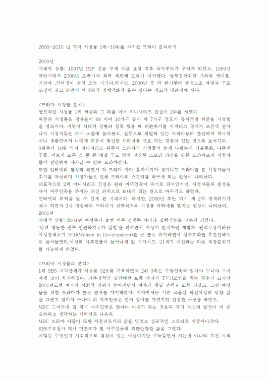 시대별 시청률 분석