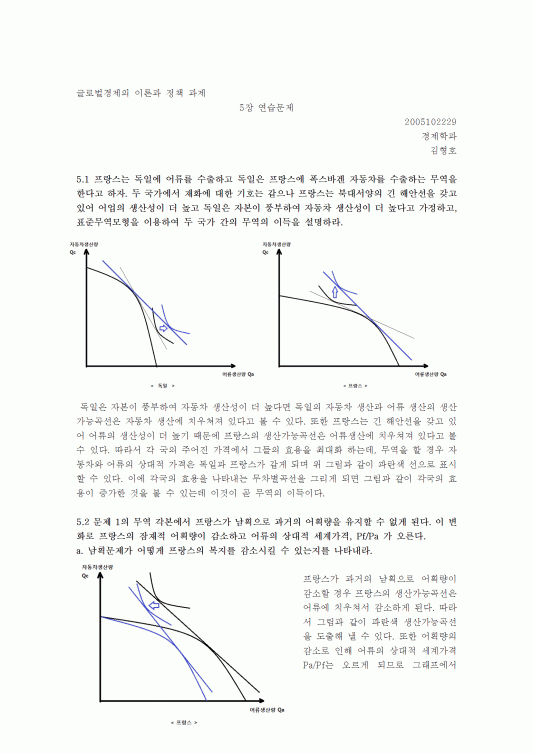 국제경제학 연습문제 폴 크루그먼 8판 - 5장 연습문제