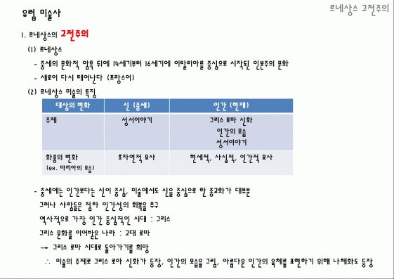 유럽문화와사회 - 유럽미술사(르네상스고전주의~사실주의)