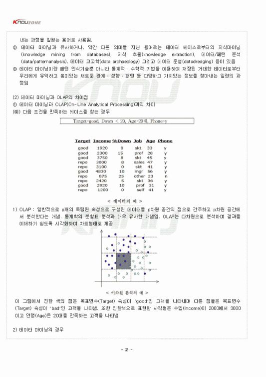 2011년 2학기 데이터마이닝 기말시험 핵심체크
