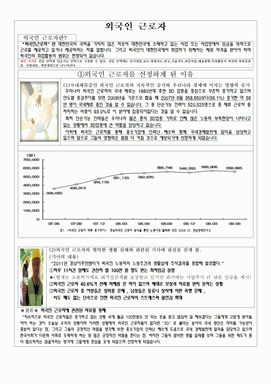 [사회복지학개론] 외국인 근로자