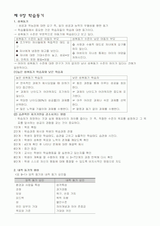 교육심라학-학습동기