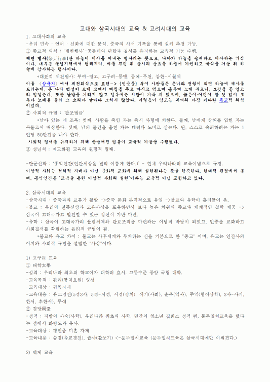 고대와 삼국시대의 교육 & 고려시대의 교육