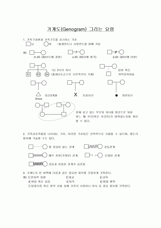 가계도, 생태도 그리는 방법 및 예시