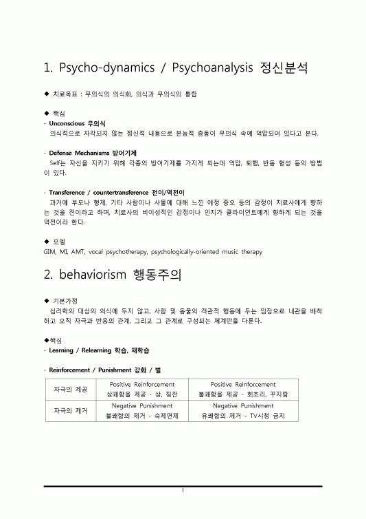 심리학 주요철학 주요학자
