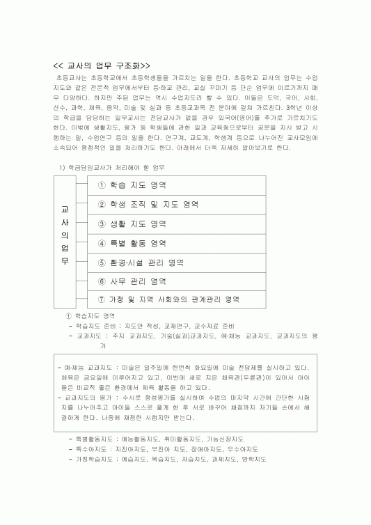 교사의_업무_구조화