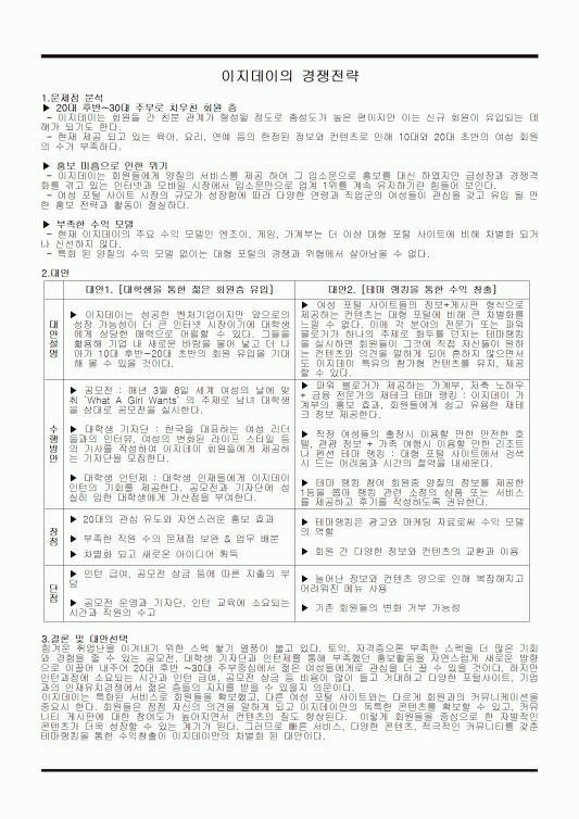 기업의 경쟁전략