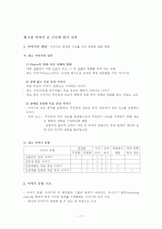 독서교육론 정리