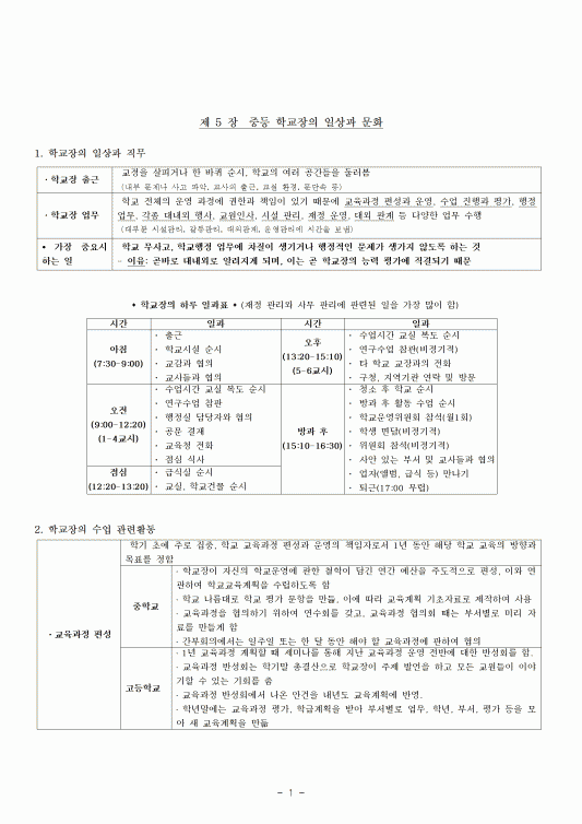 중등 학교장의 일상과 문화