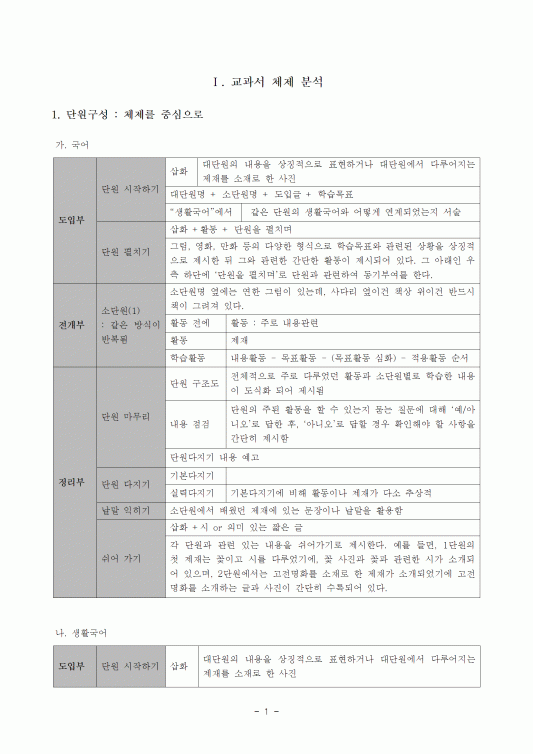 신사고 1-1 교과서분석