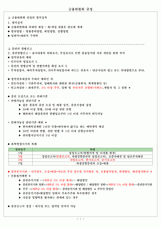 금융위원회 규정