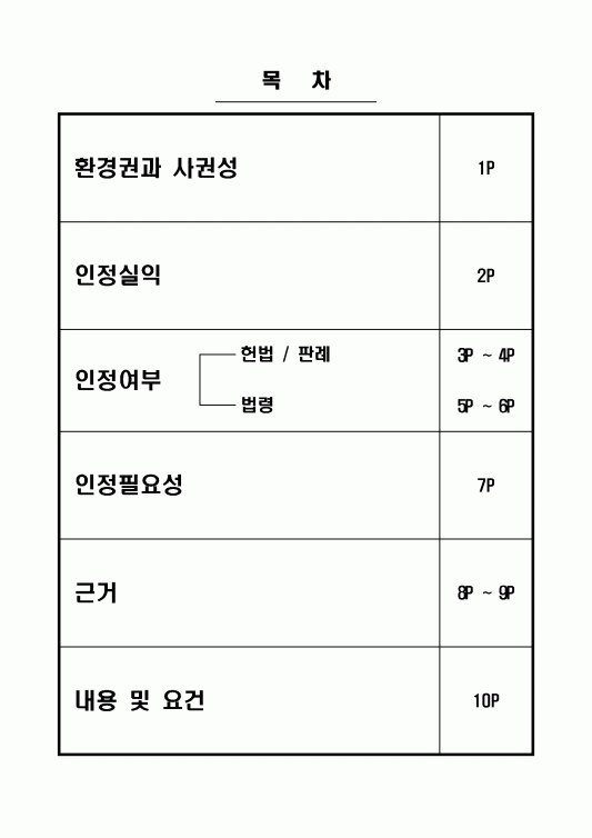 환경권의 사권성