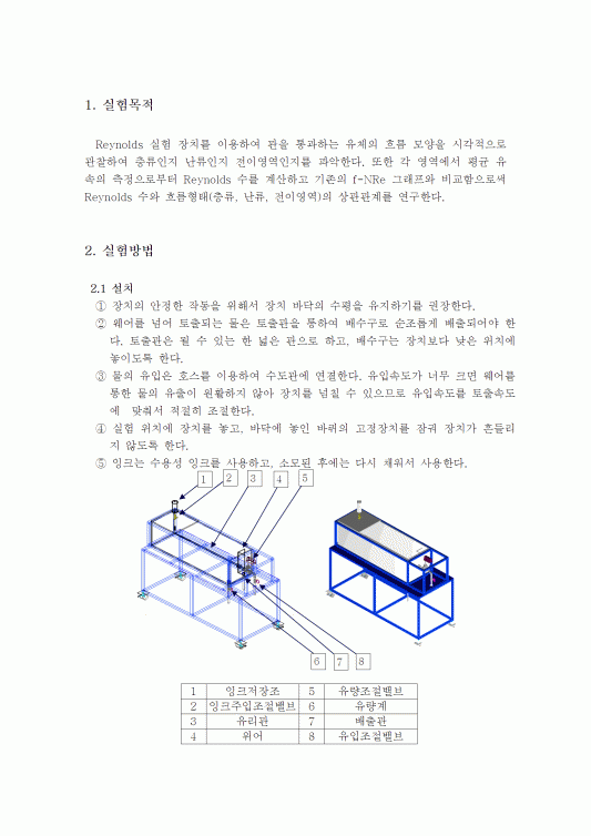 (생명화공실험)레이놀즈 (Reynolds) 수(예비+결과)