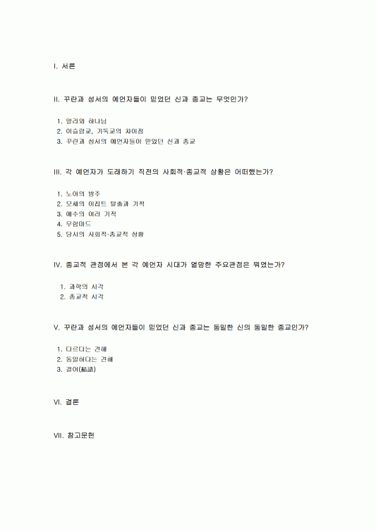 코란(꾸란)과 성서에 등장하는 예언자들