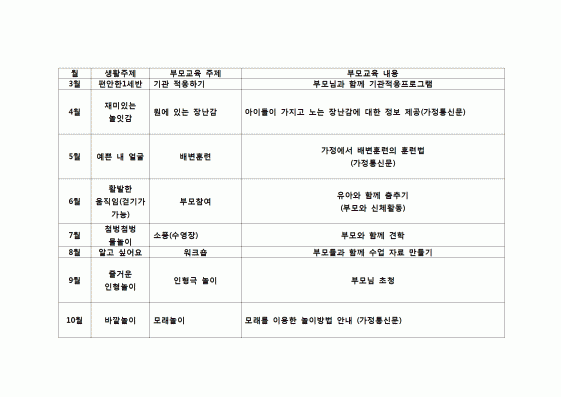 부모교육 연간 교육 프로그램 계획안