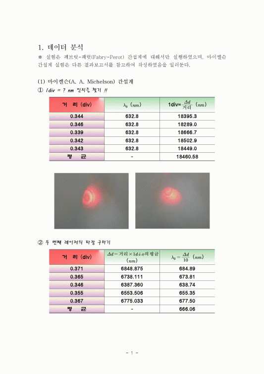 [결과보고서] 3.간섭계