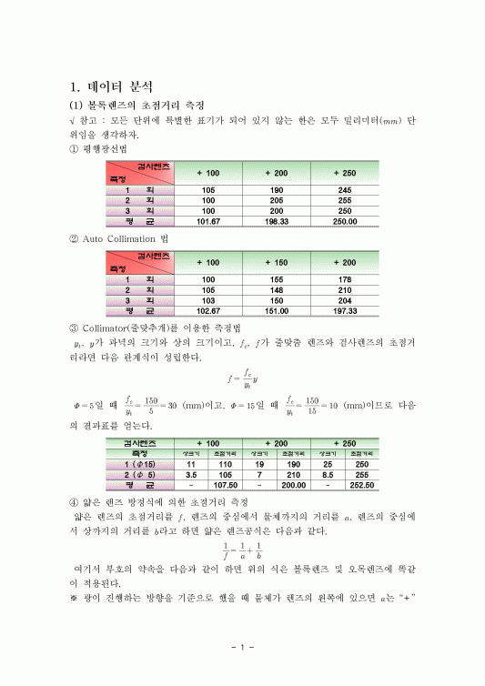 [결과보고서] 6.렌즈의 초점거리