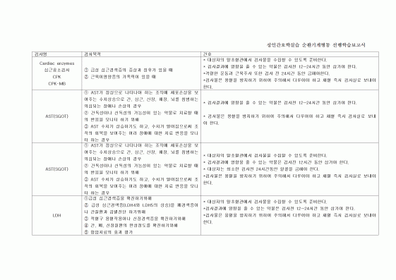 성인간호학실습지침서(순환기계병동)