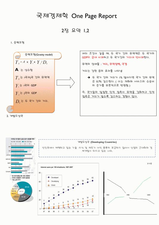 국제경제학 요약 (2장~11장)