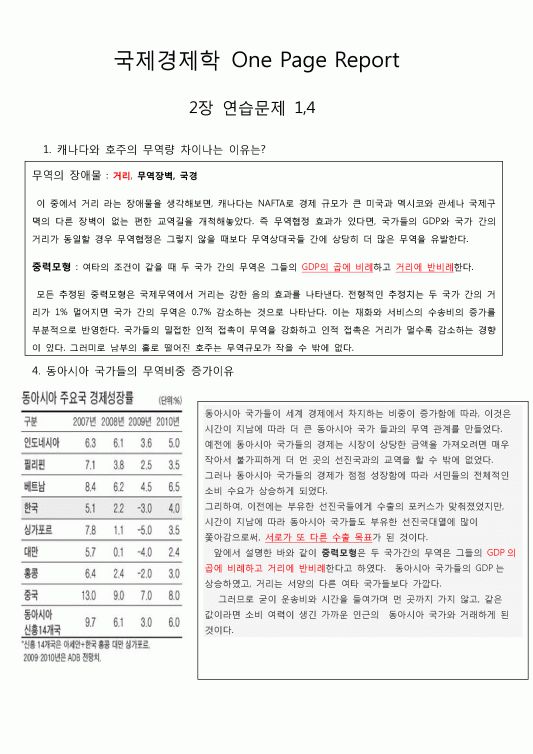 국제경제학 연습문제 (2장~11장)