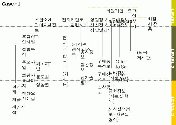 홈페이지 제작 기획서