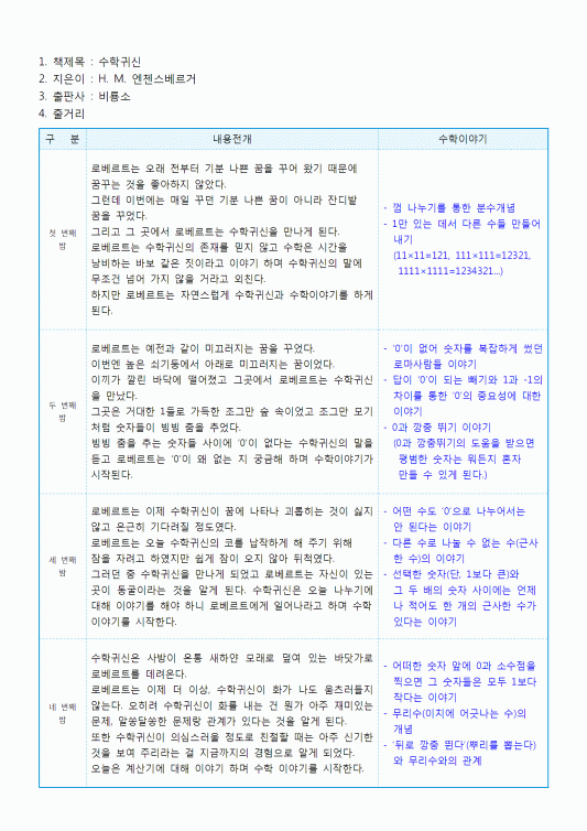 수학귀신을 읽고