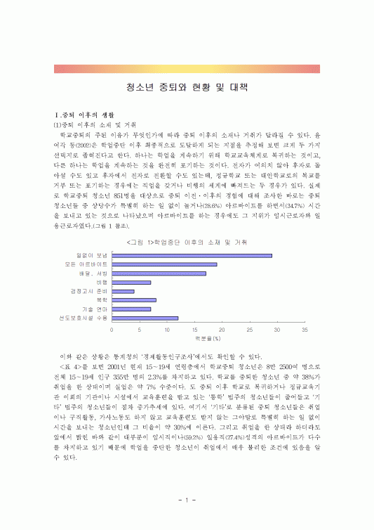 청소년 중퇴와 현황 및 대책