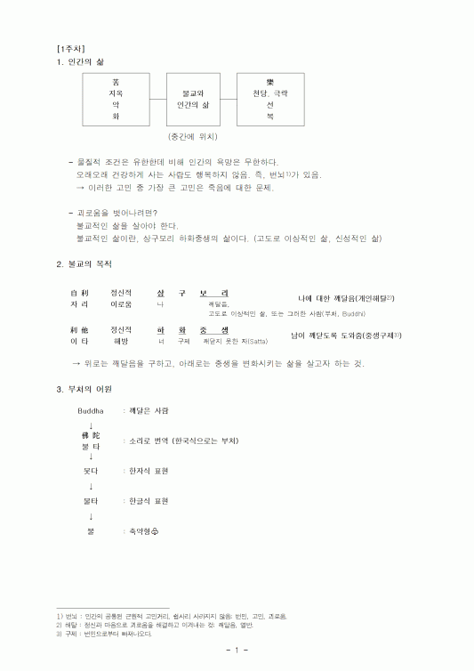 불교사상과 윤리