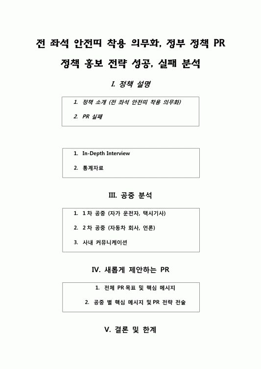 전 좌석 안전띠 착용 의무화, 정부 정책 PR 정책 홍보 전략 성공, 실패 분석