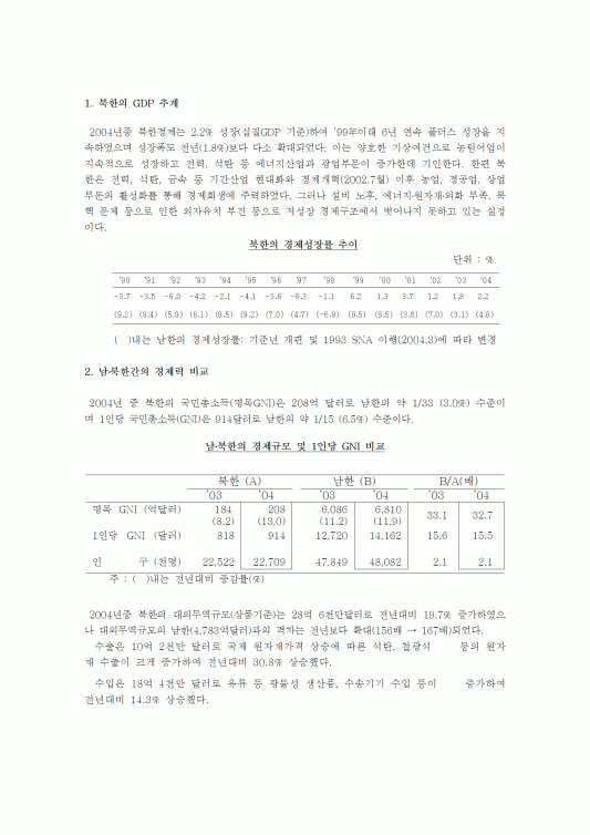 북한의 산업 및 GDP 추계