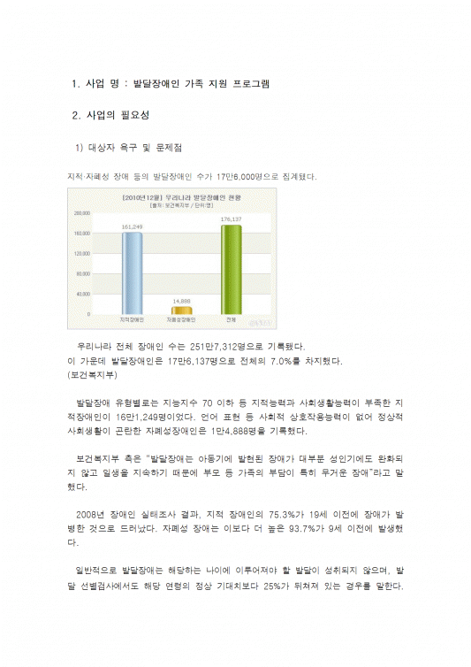 67발달장애인 가족 지원 프로그램
