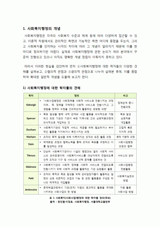 [사회복지행정론]사회복지행정의 개념과 한국 사회복지행정의 역사를 기술함(한국 사회복지행정의 개념 정립, 역사적 전개 서술)